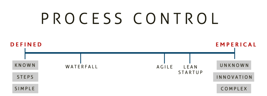 Which Project Delivery Approach Is Right For My Project? - Portland ...