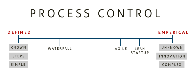 Which Project Delivery Approach Is Right For My Project? - Portland ...