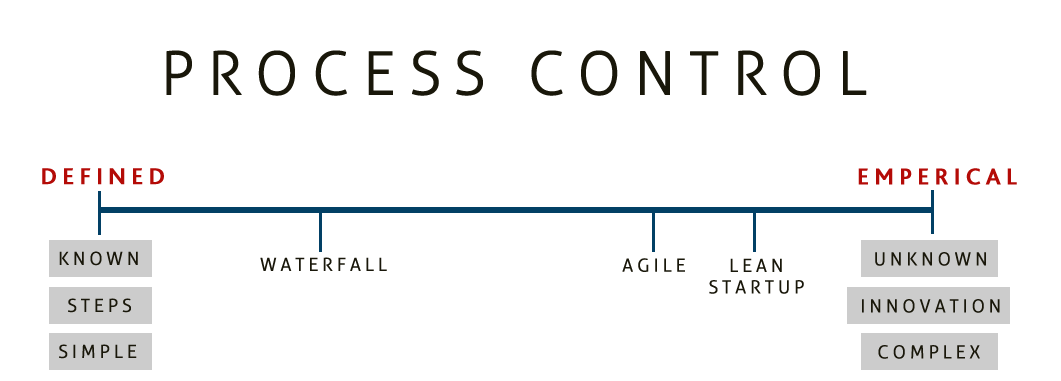 Which Project Delivery Approach Is Right For My Project? - Portland ...