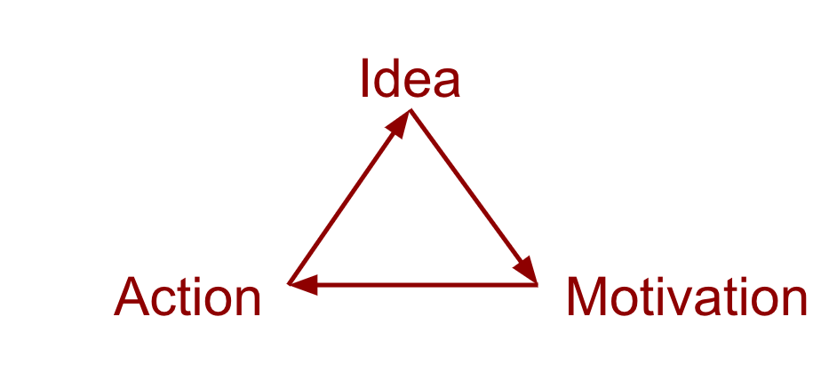 Motivation Techniques That Actually Work - Portland Webworks